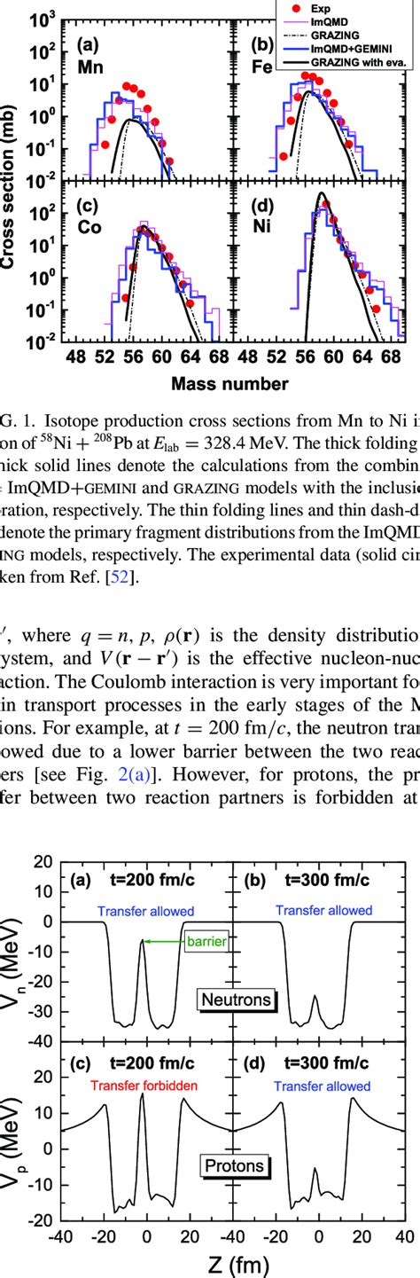 The Single Particle Potentials Of Neutrons Top Panels And Protons