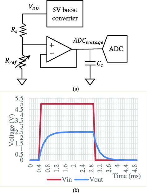 A Simplified Readout Circuit B Timing Diagram Download Scientific Diagram