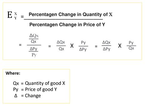 What Is Price Elasticity Of Demand Definition And Formula Glossary