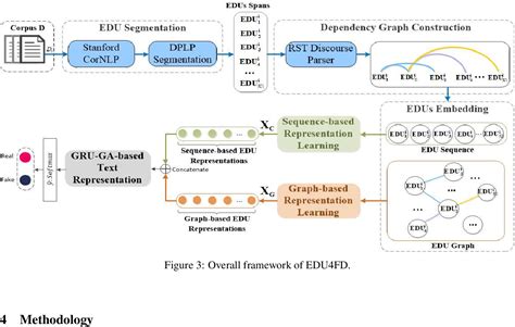 Figure 1 From Detecting Fake News By Enhanced Text Representation With Multi Edu Structure