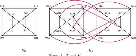 Figure 1 From Structure Connectivity And Substructure Connectivity Of Twisted Hypercubes