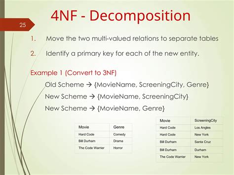 Normalization 1nf 2nf 3nf 4nf Bcnf 5nf Ppt