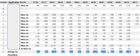 Will Hana Dominate In Sap Performance Over Oracle