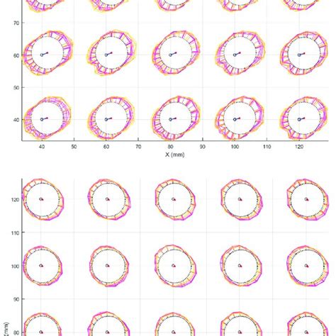 Best Fit Circle Radius Error Comparison Mm Ballbar Calibration