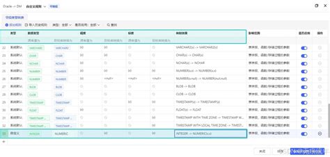 解决mysql迁移列长度超出定义的问题 mysql迁移到gbase [error] total length of columns in