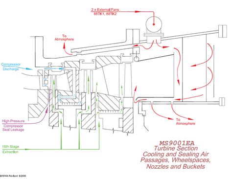 Shows The Path Of Cooling Air Flow From Compressor To The Turbine Download Scientific Diagram