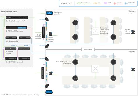 Divisible Room Certified