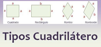 Tipos De Cuadrilátero