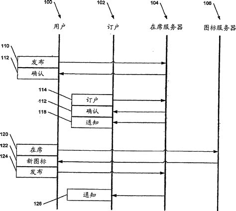 Methods Systems And Computer Program Products For Enhancing Presence