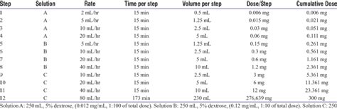 Desensitization Protocol For Ocrelizumab 300 Mg Download Scientific