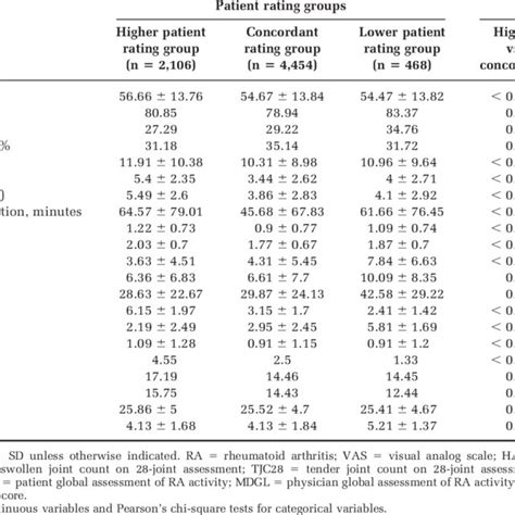 Determinants Of Ptgl And Mdgl Download Table