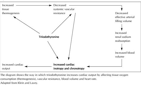 Figure 1 From Subclinical Hyperthyroidism Semantic Scholar