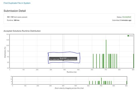 Find Duplicated File In System