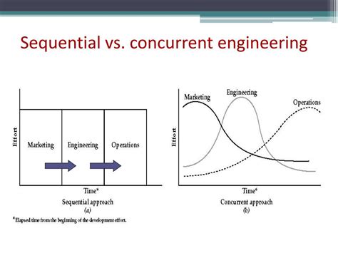 Ppt Inse 6411 Product Design Theory And Methodology Powerpoint Presentation Id 7106123