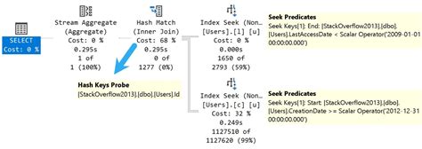 How Indexes Talk To Each Other In Sql Server Darling Data