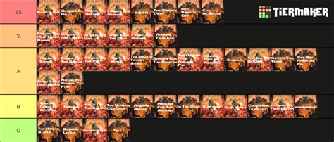Classic Doom Soundtrack Tier List R Doom