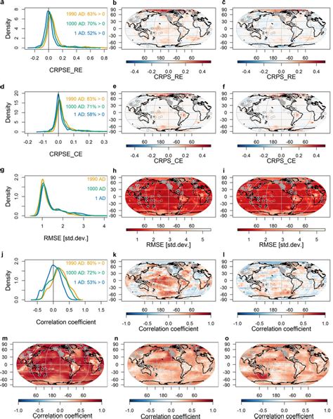 Reconstruction Skill And Methods Agreement In Years 1 Ad And 1000 Ad A Download Scientific