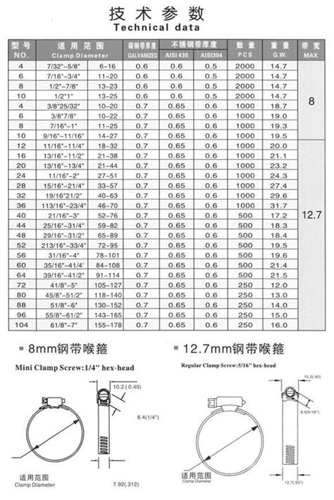 重型卡箍标准 卡箍型号 大山谷图库