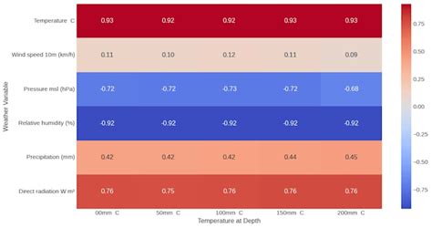 Do Statistical Analysis Using Spss R And Python By Aston1234 Fiverr