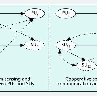 Proposed Hybrid Model Download Scientific Diagram