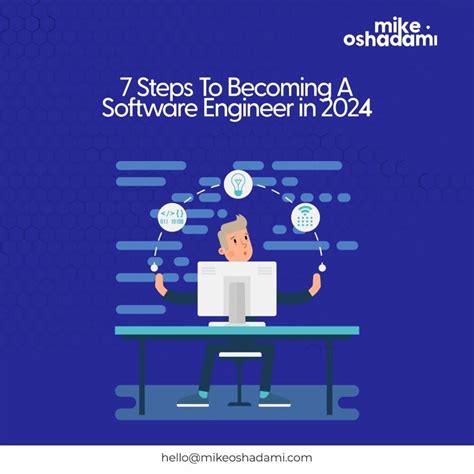 mike oshadami mbcs mcpn mncs on linkedin programming tech ai code coding