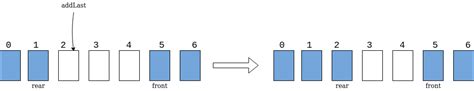 github caoassignments cse12 sp24 pa6 stacks and queues starter