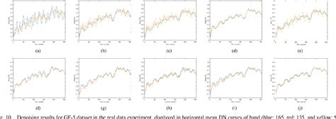 Figure 10 From An Optimization Driven Network With Knowledge Prior