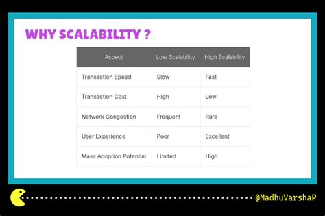 Blockchain Scalability Why It Matters And How Its Solved Cress