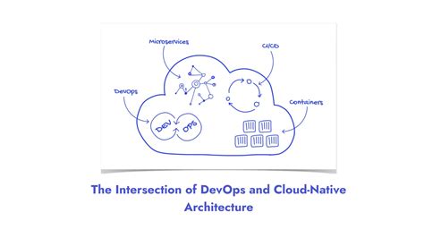 Integrating Zero Trust Architecture In Modern Devops Pipelines