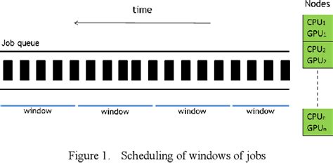Figure 1 From Integer Programming Based Heterogeneous Cpu Gpu Cluster Scheduler For Slurm