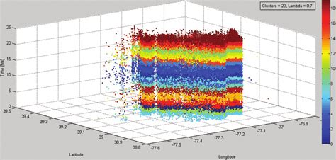 Illustration Of Spatiotemporal Clusters Using Time Dimension For Crime