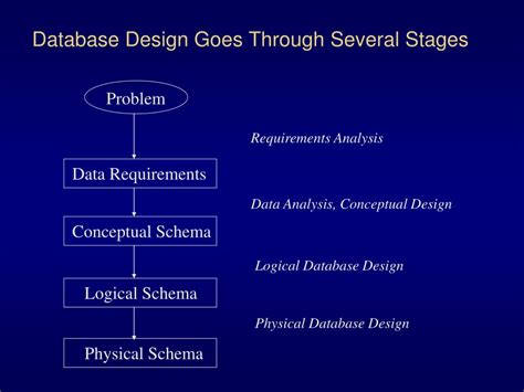 Ppt Introduction To Database Systems Conceptual Modeling Powerpoint