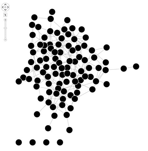 Graph Visualization With Keylines Vs D3