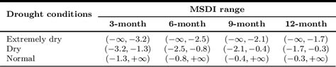 Table 4 From Modeling And Indexing The Drought Severity By Augmenting Spi Metric System To