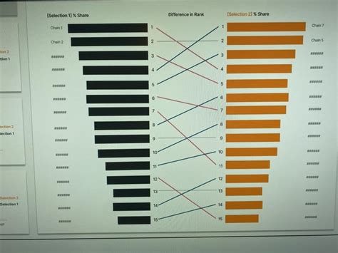 Help Googlingdescribing This Type Of Diverging Bar Chart With