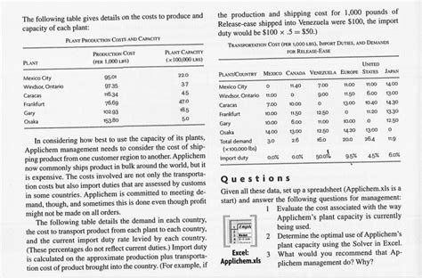 Solved Applichem Management Is Faced With The Difficult