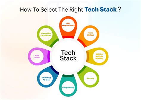 Selecting The Right Mobile App Tech Stack A Complete Guide
