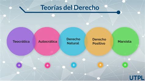 Semana 7 Teorías Del Derecho