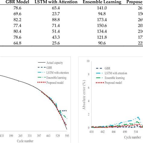 The Computation Time Of Different Models In Seconds Download
