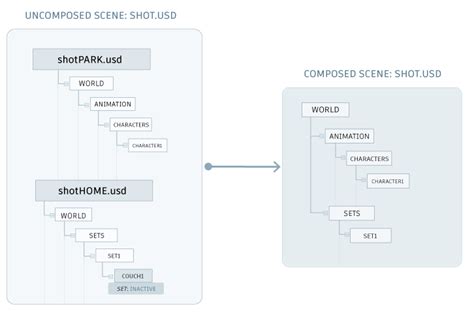Introduction To Usd Universal Scene Description