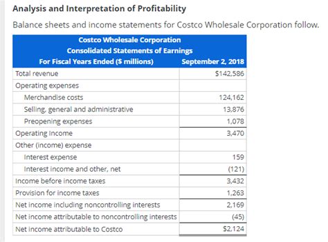 Solved Analysis And Interpretation Of Profitability Chegg Com