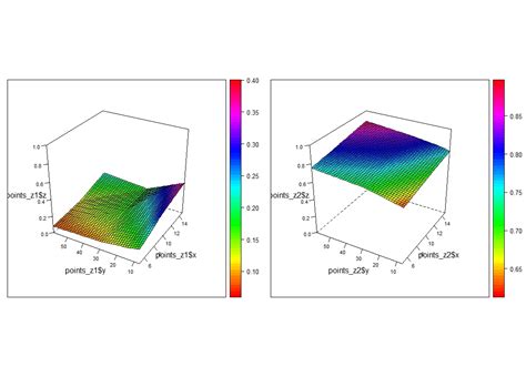 Matching Colors Using Multiple Wireframes In R Package Lattice Stack