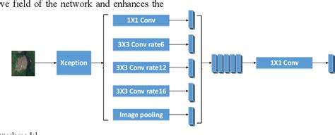 Figure 1 From Comparison Of Deep Learning Methods For Landslide