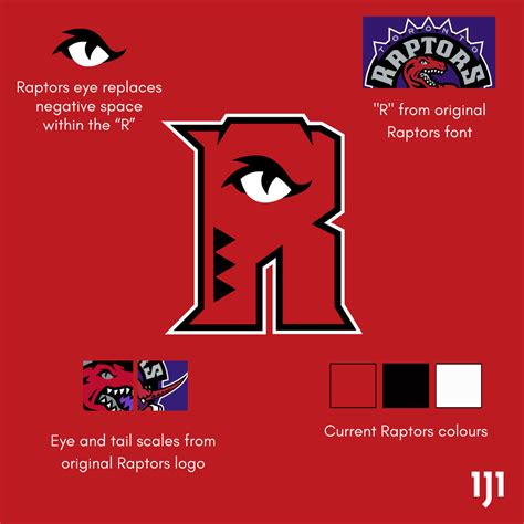 9 Types Of Logos Toronto Raptors R Torontoraptors