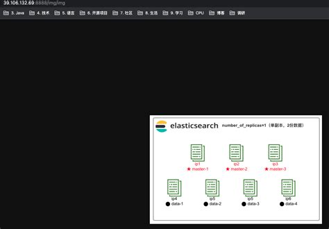 Seaweedfs 高可用方案最佳实践分布式文件系统冰心的小屋infoq写作社区