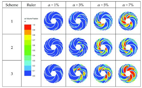 Gas Distribution Cloud Map Of The Cross Section Of The Impeller Flow