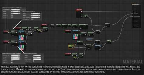 Unreal Engine 4 Automated Terrain Texturing Artofit