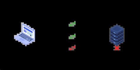 Top Security Headers For Extra Website Protection ICDSoft