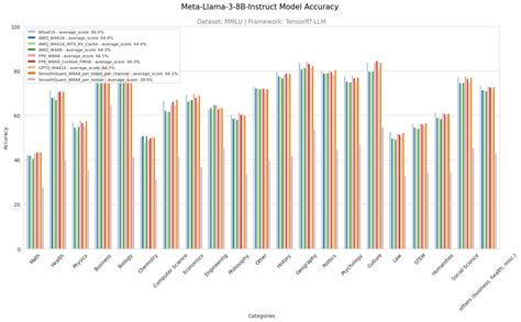Deploying Llama 8b Model With Advanced Quantization Techniques On Dell Server Dell