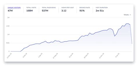 What Is Selenium Ajonit Tutorials